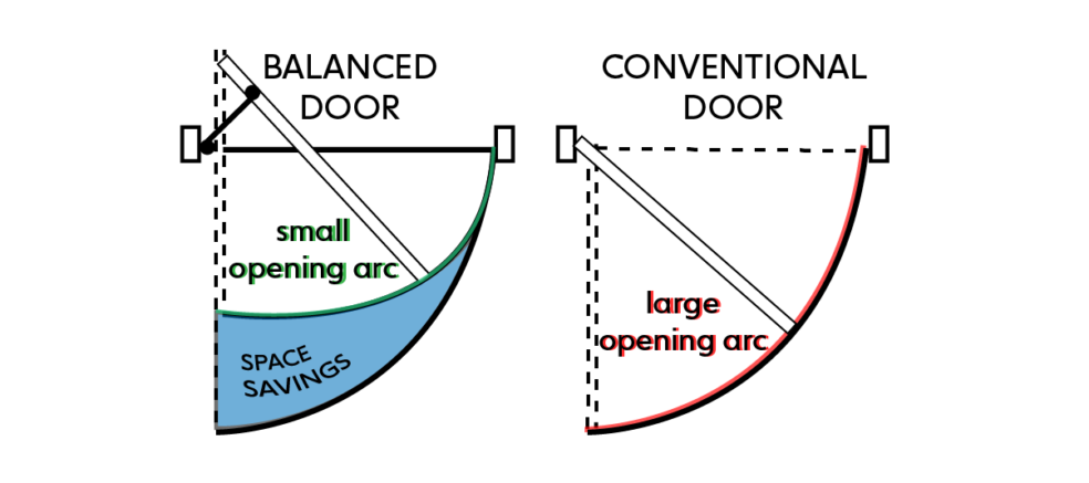 Balanced Door Brochure