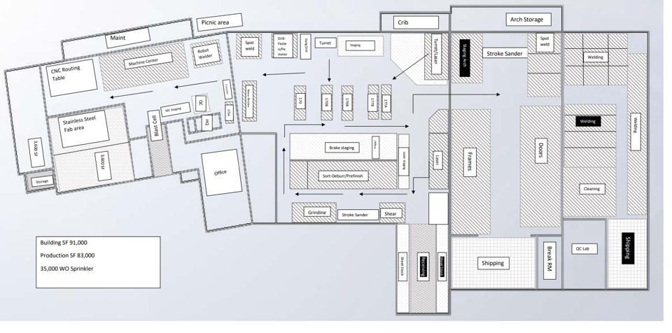 DAWSON Manufacturing Facilities
